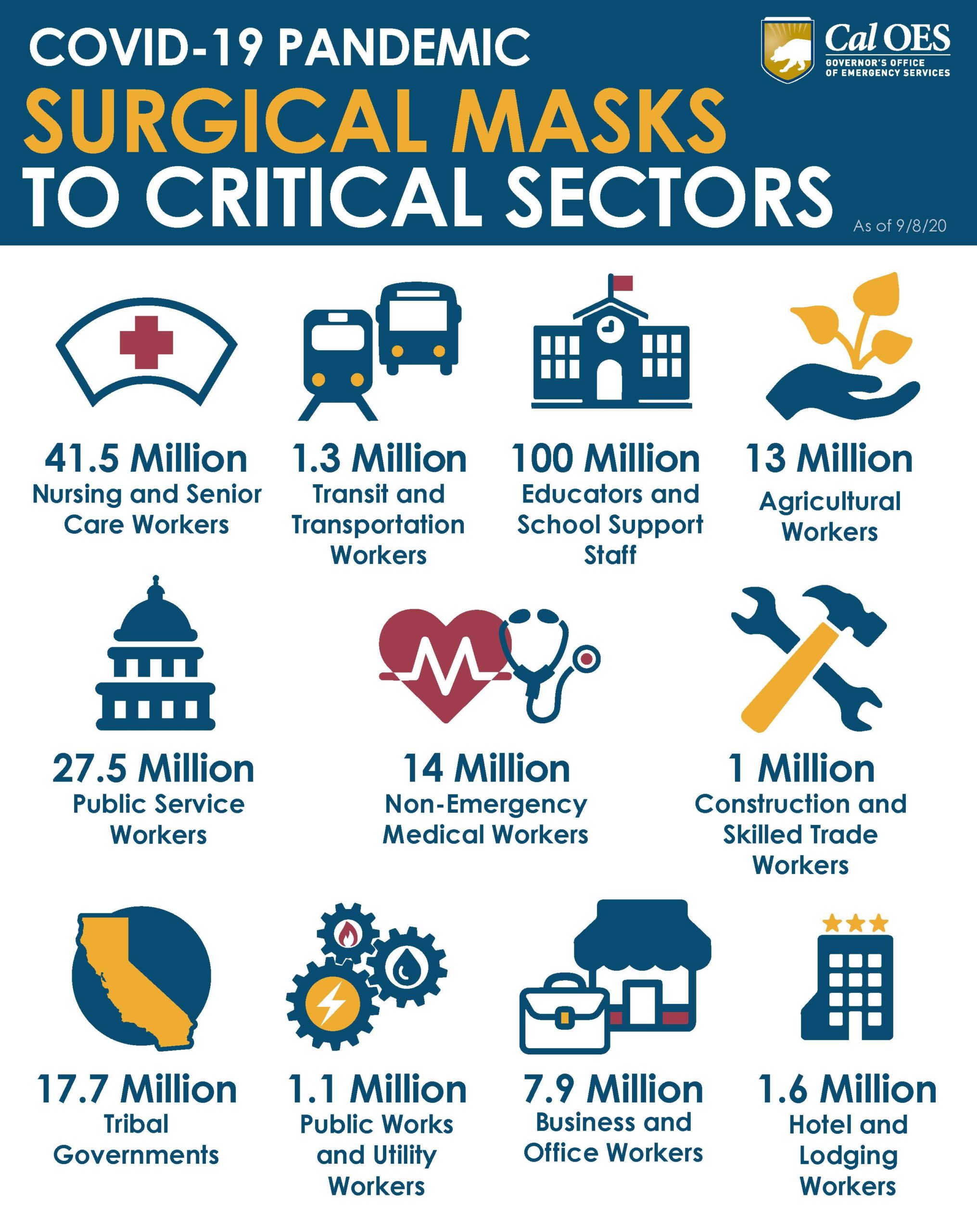 COVID-19 Pandemic Surgical Masks To Critical Sectors | Cal OES News