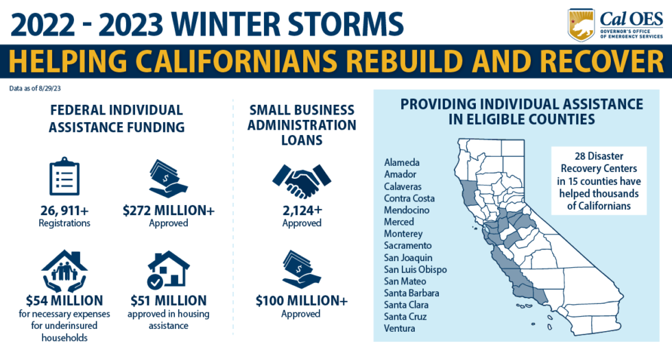 Statistics from the 2022-23 Winter and Spring Storms Recovery Mission ...